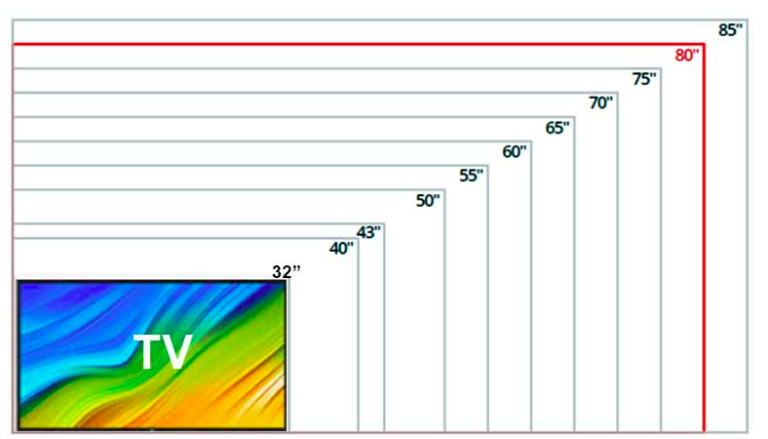 Daftar Ukuran TV Dalam Satuan Cm - Rekomend.id