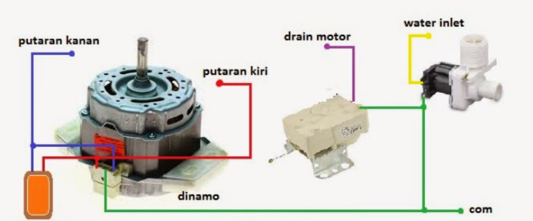 Komponen Penting Skema Dinamo Mesin Cuci - Rekomend.id