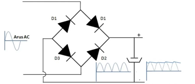 Pengertian Rectifier (Penyearah Gelombang) dan Jenis-jenisnya - Rekomend.id