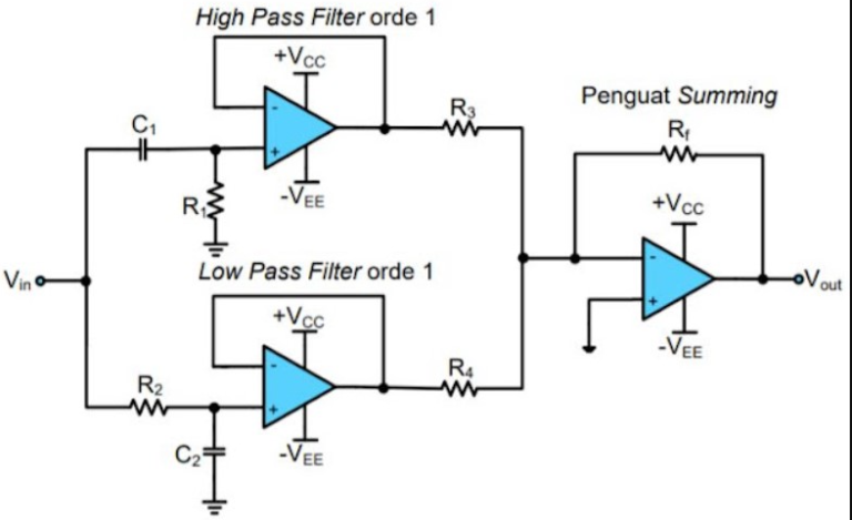 Pengertian Band Stop Filter (BSF) atau Notch Filter - Rekomend.id