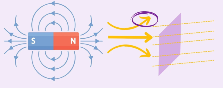 Pengertian dan Bunyi Hukum Lenz - Rekomend.id