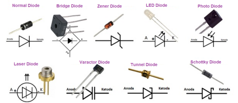 Jenis-jenis Dioda (Diode) dan Pengertiannya - Rekomend.id