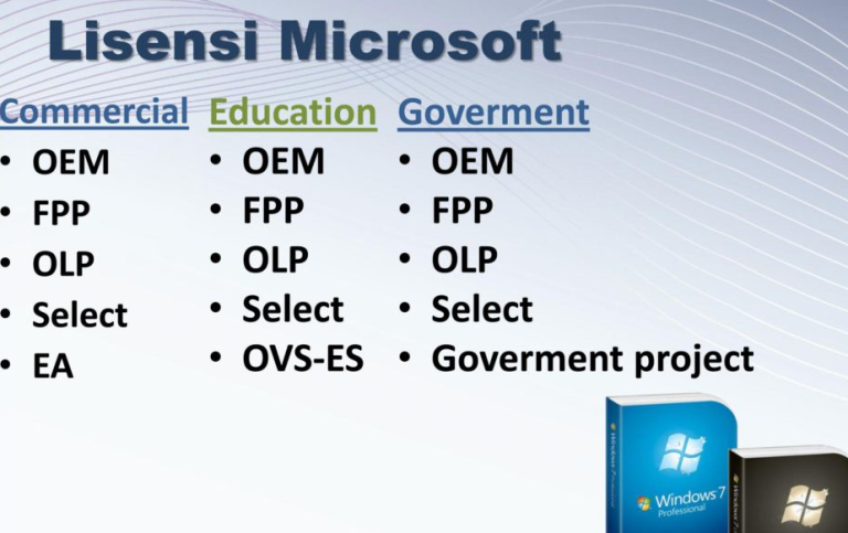 Perbedaan Jenis Lisensi Windows - Rekomend.id